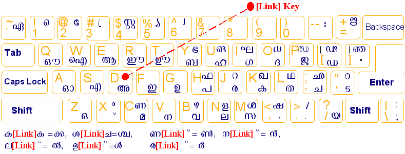 Aksharam Keyboard Layouts: Inscript Keyboard Layout (Kerala Government ...