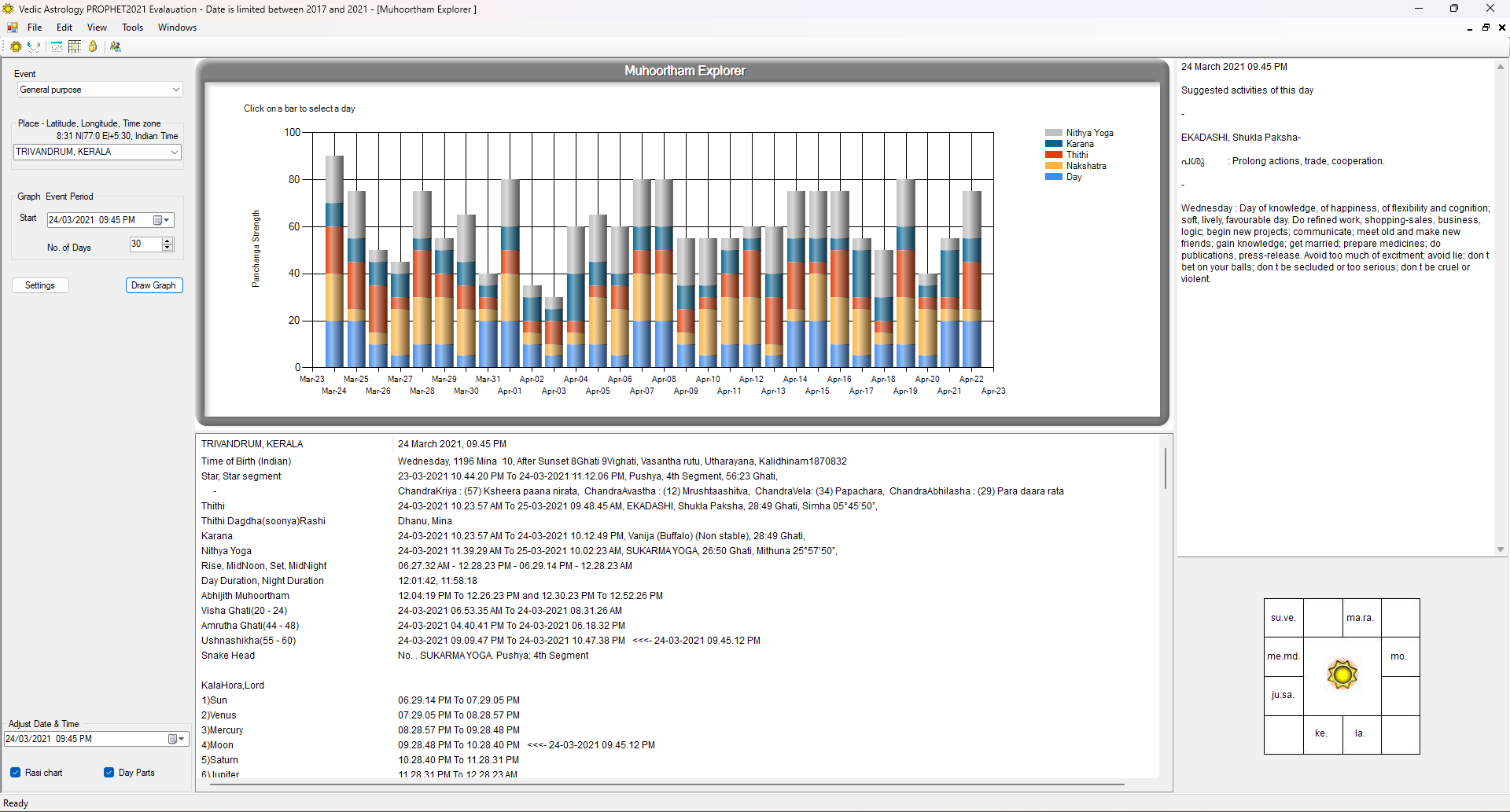 PROPHET 2024 Astrology Software for Windows PC | SUPERSOFT